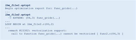 Uncover Tuning Opportunities With Intel® Compiler Reports