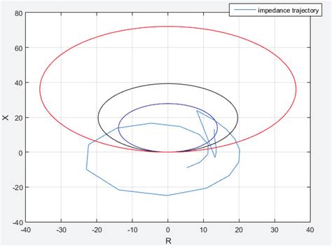 LG Fault At Distance Km Download Scientific Diagram