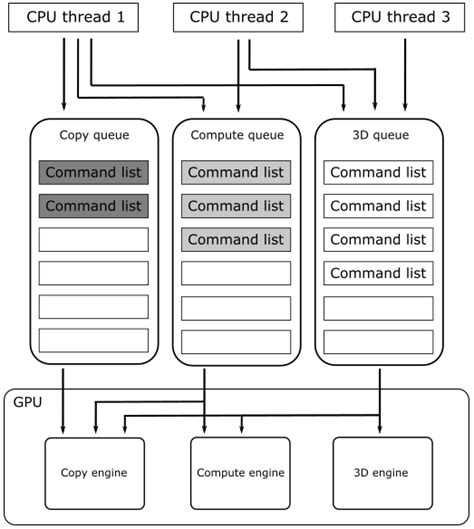 Hello Window — Learn Directx