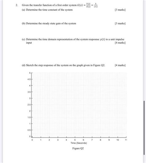 Solved Given The Transfer Function Of A First Order Chegg
