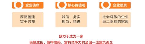 武汉市汉阳市政建设集团有限公司2023校园招聘