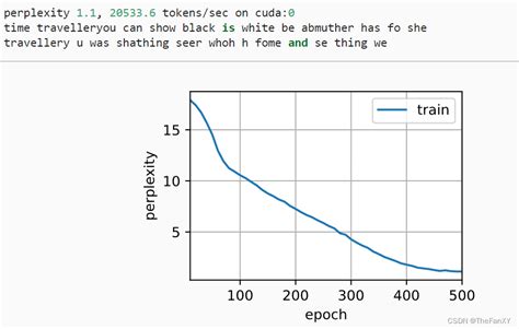 动手学习深度学习（总结梳理）——26 长短期记忆网络（lstm）d2lrnnmodelscratch Csdn博客