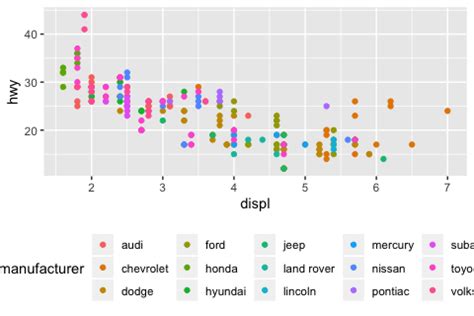 Ggplot2 2 0 0 Ggplot2
