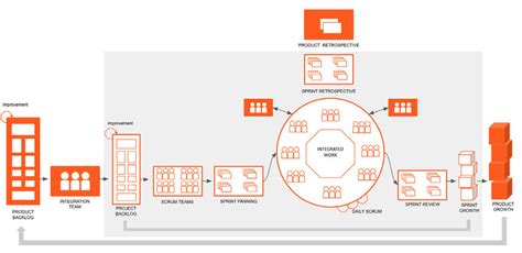 Product Development Framework Download Scientific Diagram