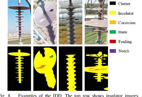 Figure 10 From Weak Feature Defect Detection Of Insulators Considering