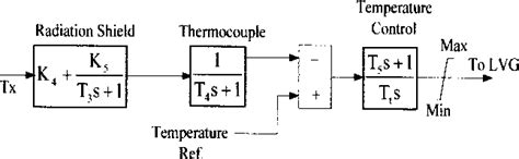 figure 1 from a simulink based microturbine model for distributed