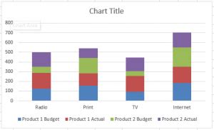 How To Make An Excel Clustered Stacked Column Chart Type Excel Dashboard Templates