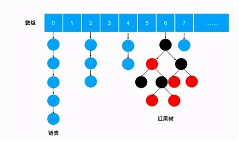 concurrenthashmap核心原理，彻底给整明白了 infoq 写作平台