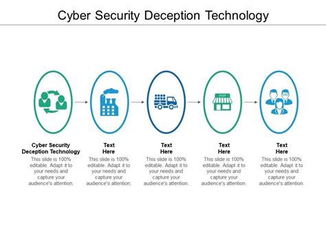 Cyber Security Deception Technology Ppt Powerpoint Presentation Infographic Template Slide