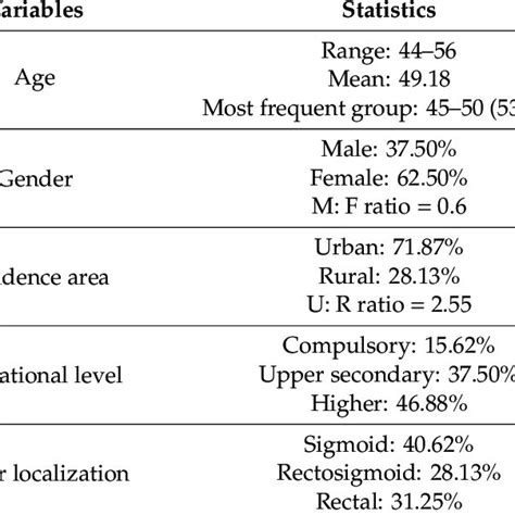 Demographic Data And Tumor Localization Download Scientific Diagram