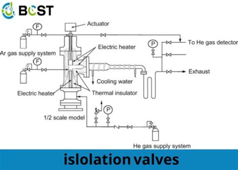 What Is The Comprehensive Guide To Isolation Ball Valves Control
