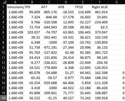 No Label Column When Running N170 Experiment · Issue 192 · Neurotechxeeg Expy · Github