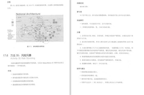 彻底服了，阿里内网首发 架构师修炼之道”这才是架构师的样子阿里巴巴服务器要不要运维架构师 Csdn博客