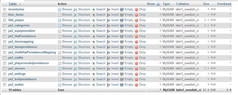 Php How To Import Contents Of A Database Into A New Database With Phpmyadmin Stack Overflow