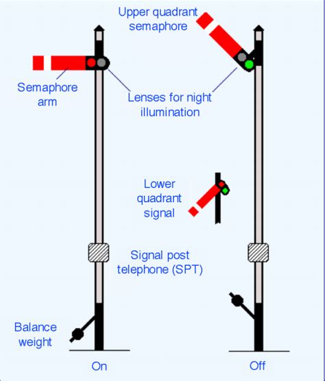 Absolute Block Signalling Mainland Railway Mod Manual Steam Solo