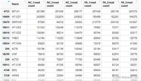 R 样品中重复基因表达矩阵处理基因表达矩阵在r18 Csdn博客