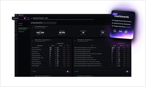 Top 15 Analytics Dashboard Examples For Better Saas Insights