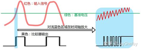 模拟电路之迟滞比较器 知乎