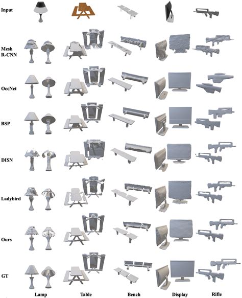 Qualitative Comparison Results Download Scientific Diagram