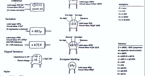 A MEDIA TO GET ALL DATAS IN ELECTRICAL SCIENCE How To Read A Capacitor