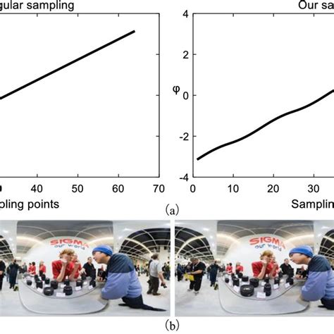 A Stimuli B Saliency Map Output By Decoder C Adaptive Equatorial Bias