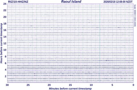 Geonet Volcano Drums