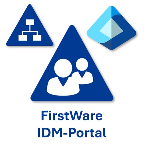 Customized Iam Solution Firstware Idm Portal