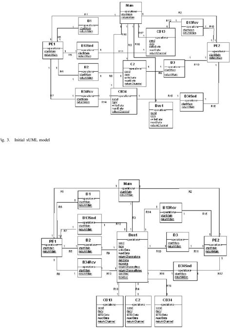 figure 3 from stepwise refinement in executable uml for embedded system