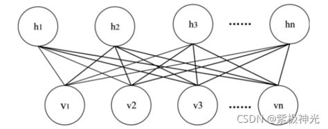 【风速预测】基于matlab Dbn算法风速预测【含matlab源码 1400期】统计动力学matlab 代码预测台风海神之光的博客 Csdn博客