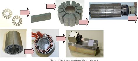 Design Of A Spoke Type Ipm Synchronous Motor With Segmented Rotor For Low Dc Voltage
