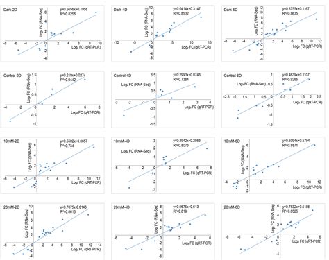 Transcriptome Analysis Of Leaf Senescence Regulation Under Alkaline Stress In Medicago
