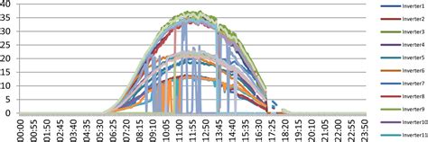 Asynchronous Blockchain‐based Federated Learning For Tokenized Smart