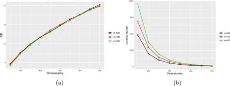 Kernel Interpolation Of High Dimensional Scattered Data