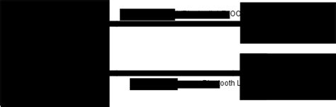 Bluetooth Central Nfc Pairing Nrf Connect Sdk Documentation