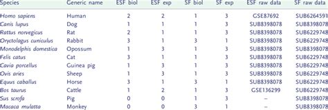 Samples For The Comparative Transcriptomic Data Download Scientific Diagram