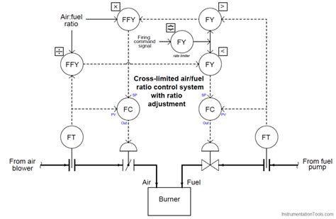 Selector Control Functions Inst Tools