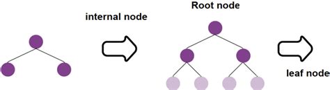 Figure 4 From Prediction Of Water Saturation From Well Log Data By Machine Learning Algorithms