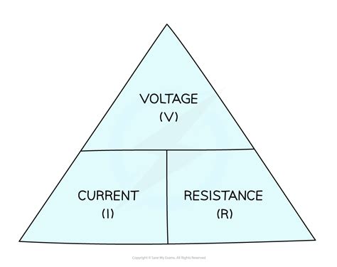 Current Resistance And Potential Difference Ocr Gcse Physics A