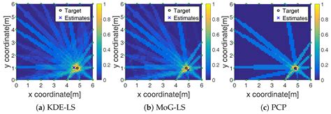 Sensors Free Full Text Efficient Recognition Of Informative Measurement In The Rf Based