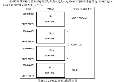 正点原子stm32f103战舰版tftlcd学习 Fsmcstm32f103 Fsmc Csdn博客