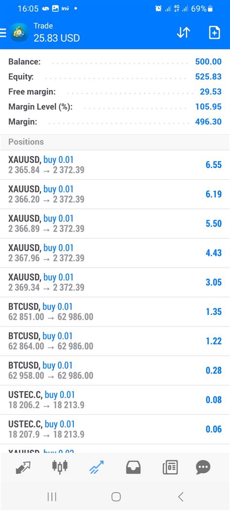 Ii Need A Mobile Trading Bot That Uses Ea Converter App An Order To Develop The Trading