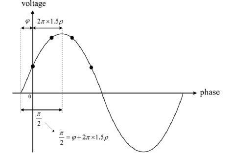 Representation Of The Case Where The Four Acquired Samples Are Download Scientific Diagram