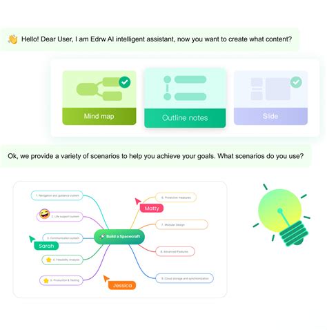AI Mind Map Transforming Ideas Into Emotional Masterpieces