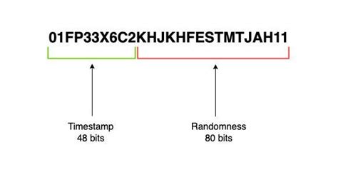 9 Shorticle Concurrency Limit In Aws Lambda By Rohit Shrivastava