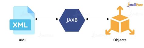 Top 200 Core Java Interview Questions And Answers For 2024