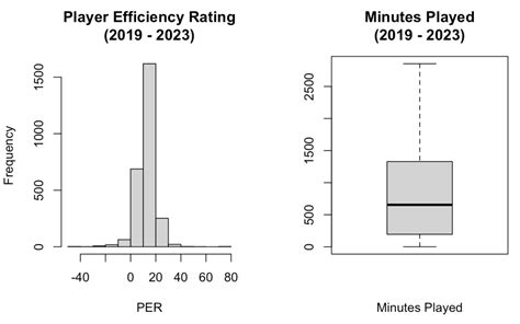 bayesian updating for normally distributed data a few different