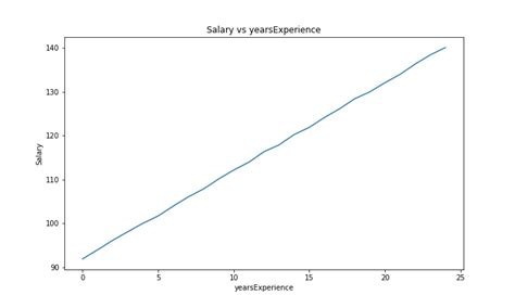 GitHub Emrul Salary Prediction Salary Predcition Based On Job Description
