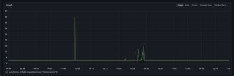 429 Too Many Outstanding Requests Occurred Even When Therere Only Few Requests · Issue 2316