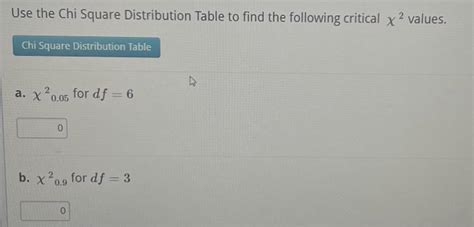 solved use the chi square distribution table to find the