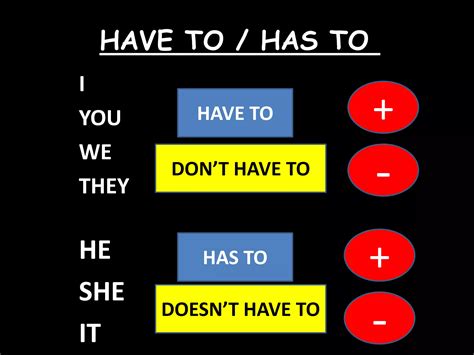 Have To Has To Pptx